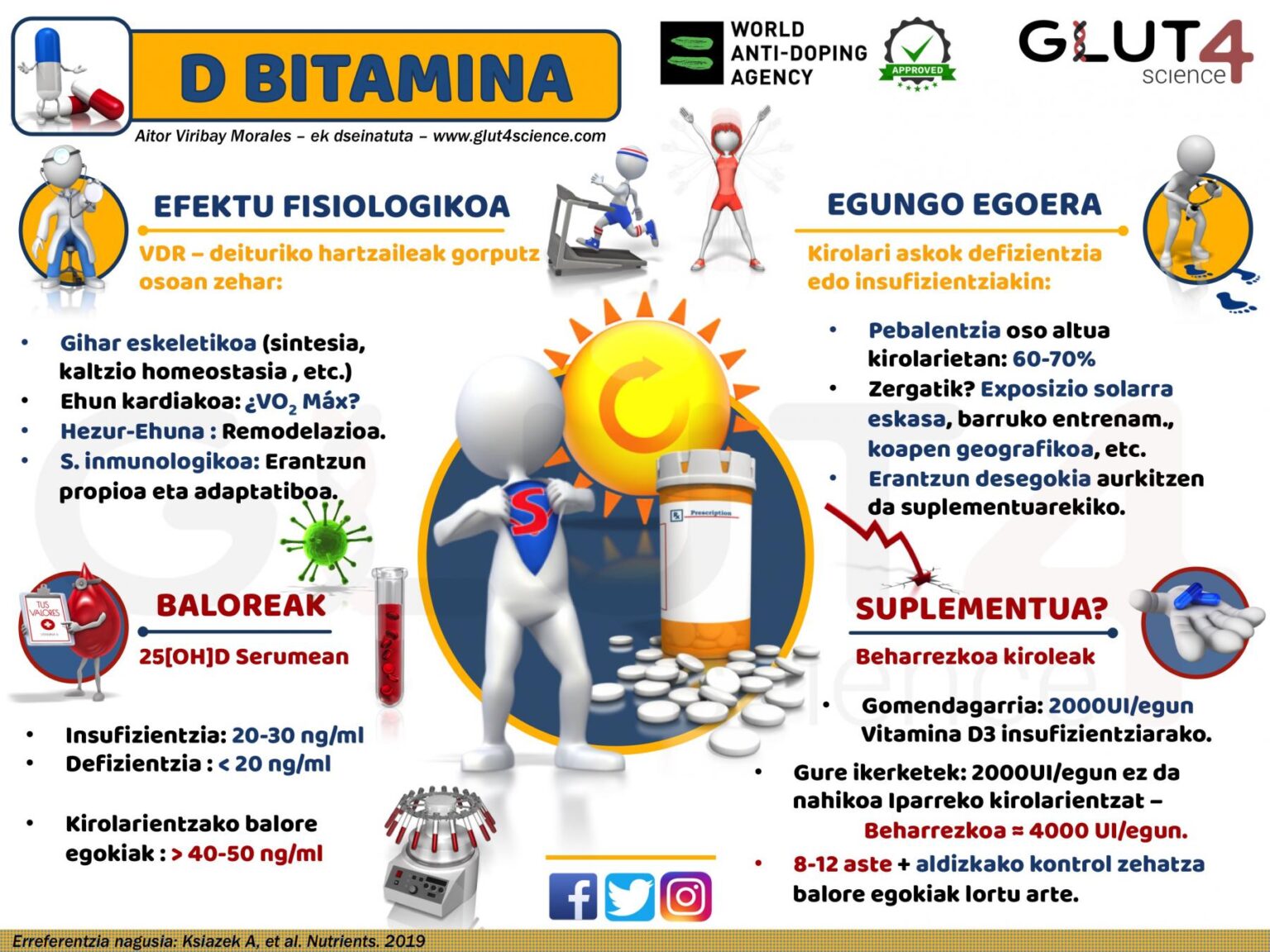 Beneficios y usos de la vitamina D 4000 UI: todo lo que necesitas saber