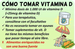 Beneficios y usos de la vitamina D 50.000 UI: Todo lo que necesitas saber.