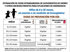 Dosis recomendada de ácido fólico para niños: Guía pediátrica