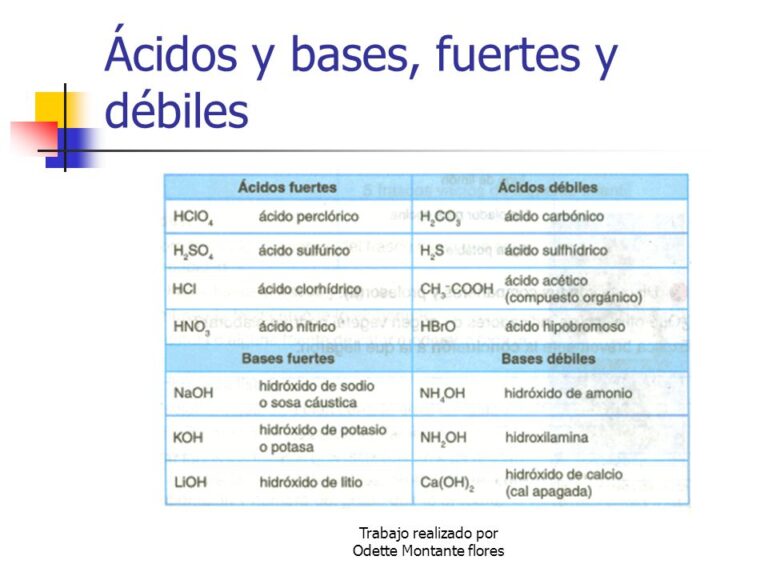 El hidróxido de magnesio: ¿una base fuerte o débil? Descubre sus ...