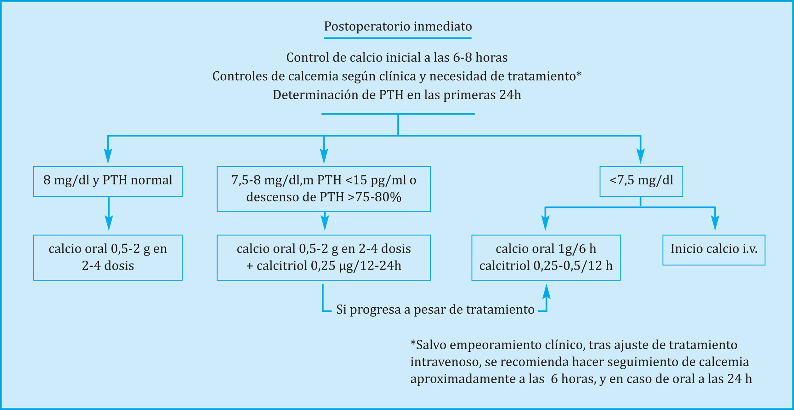 Gluconato de calcio al 10%: un eficaz tratamiento para la hipocalcemia.