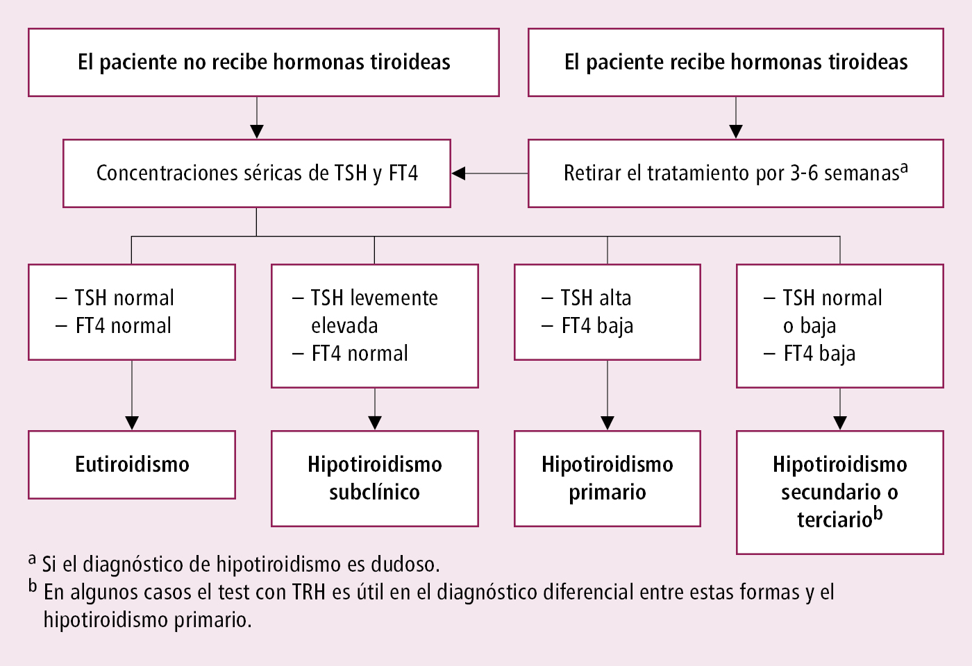 Hipotiroidismo subclínico por deficiencia de yodo: causas, síntomas y ...