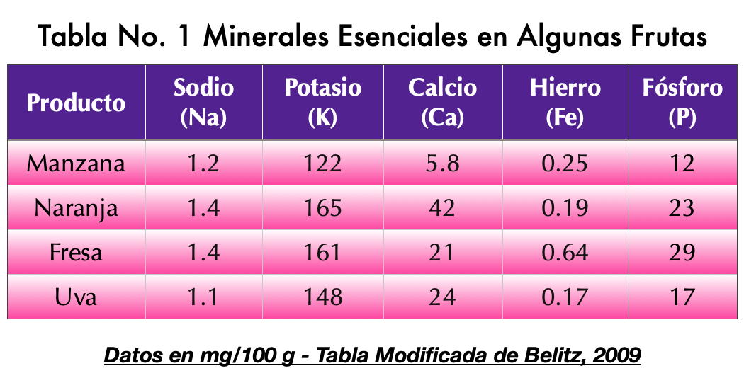 Nivel normal de potasio en una persona: ¿cuál es el rango adecuado?