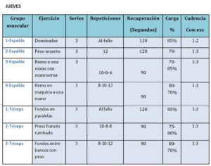 Rutina de ejercicios para aumentar masa muscular en hombres: La tabla definitiva