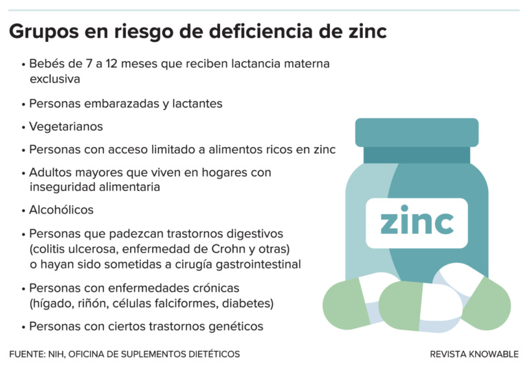 Sulfato de zinc: beneficios y usos en adultos
