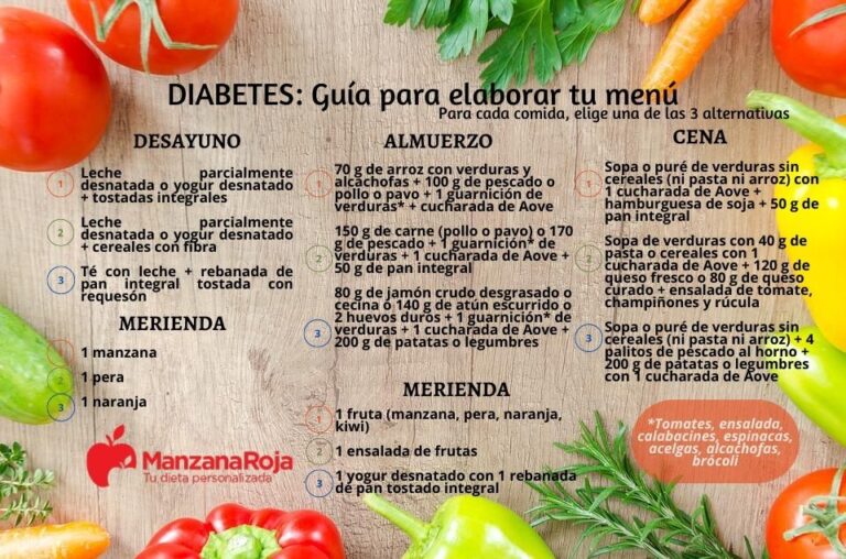 Tabla de alimentos para diabéticos tipo 2: guía completa y fácil de seguir.
